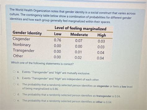 The World Health Organization Notes That Gender Identity Is A Social