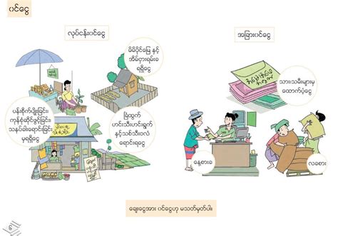 အစိမ်းရောင်လမ်း ငွေကြေးဆိုင်ရာ အခြေခံသိမှတ်ဖွယ်ရာများ