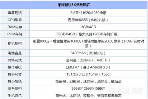 华为6x参数详细参数 华为荣耀6x参数 随意云