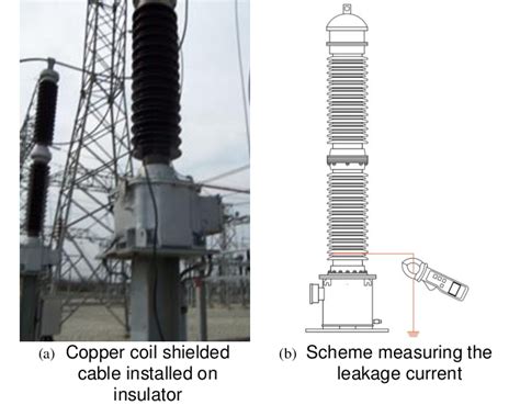 Measurement Of The Leakage Current Download Scientific Diagram