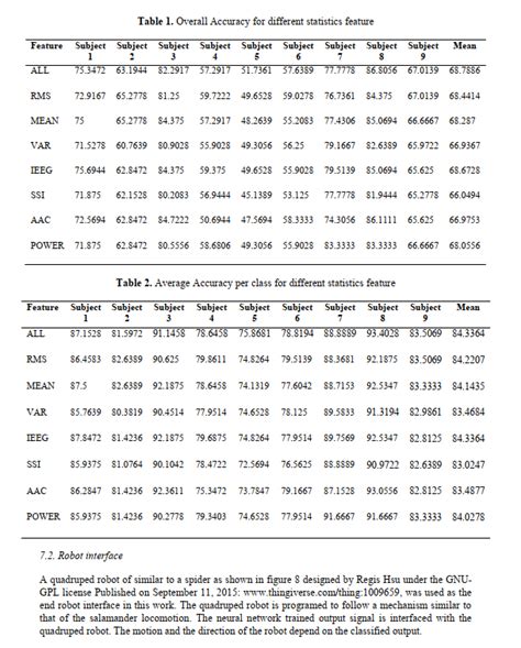 一起运行脑电信号（eeg）源码 Annueeg Csdn博客