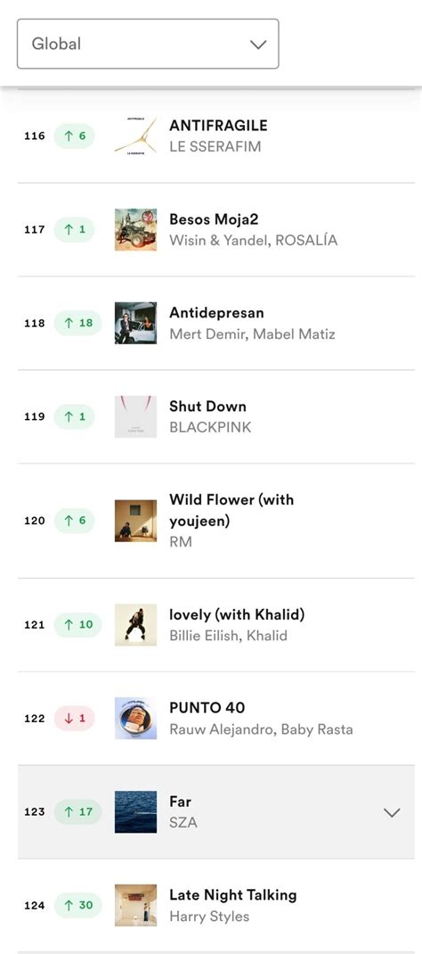 [르세라핌] 안티프래자일 글로벌 스포티 116위~ Mlbpark