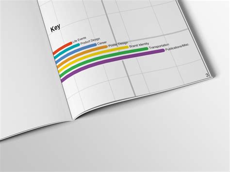 Massimo Vignelli Timeline On Behance