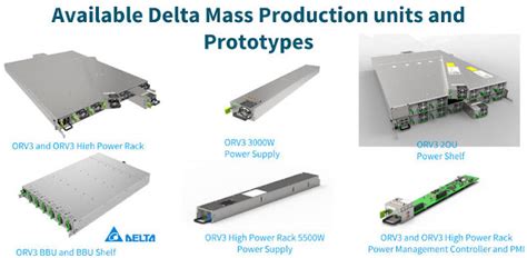支持 Ocp 看開放機架標準第三版 Orv3 市場
