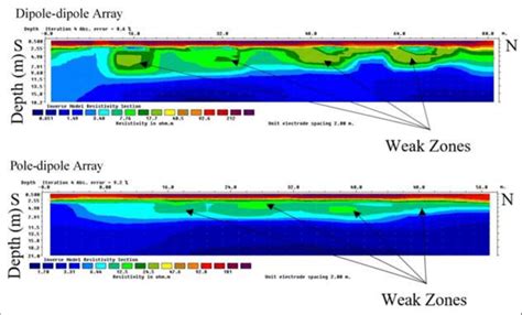 The Inverse Model Of Dipole Dipole And Pole Dipole Arrays With 2 M Download Scientific Diagram