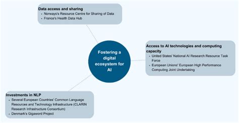 How Countries Are Implementing The Oecd Principles For Trustworthy Ai