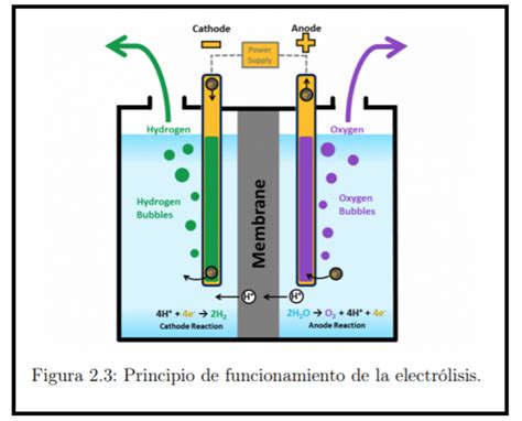 El Hidrógeno Verde H2v Y La Estrategia Nacional Avrconsultorescl