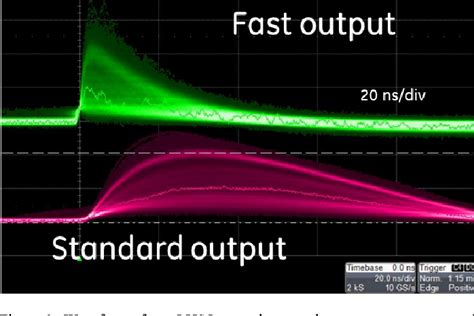 Figure 3 From Timing Resolution Performance Comparison For Fast And Standard Outputs Of Sensl