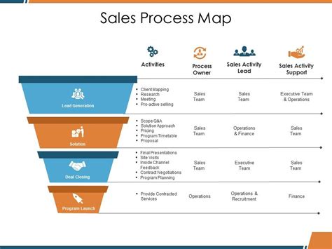 The Importance Of Sales Operations Guide