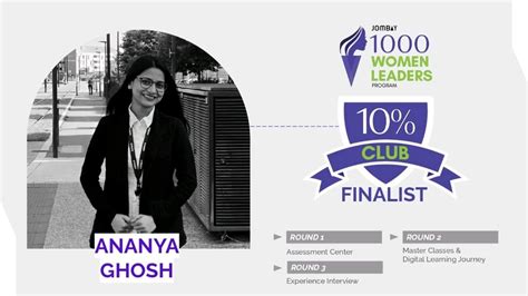 ashesh das on linkedin way to go ananya ghosh keep soaring to newer