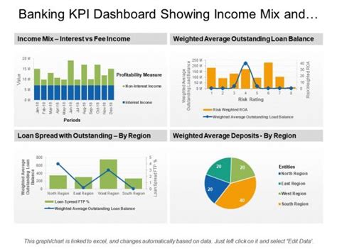 Kpi Dashboard Banking Slide Team