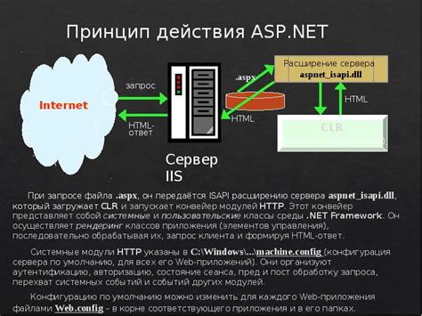 Основы технологии Aspnet Web Forms Обзор платформы Microsoft Net