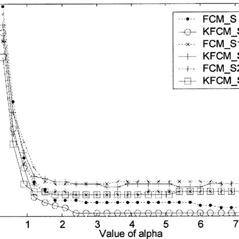 Pdf Robust Image Segmentation Using Fcm With Spatial Constraints