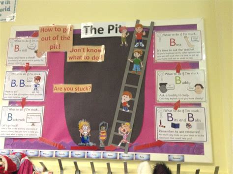 The Pit Display Role Play Areas Visible Learning Personal Success