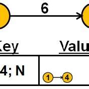 Example Key Value Pair Download Scientific Diagram