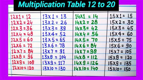 Multiplication Table From 12 To 20 12 Se 20 Tak Table English Mein Table 12 20 In English