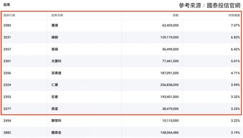 00878高點，能不能先賺價差再買回？達人教你「撿00923便宜價」聰明存股賺更多 今周刊