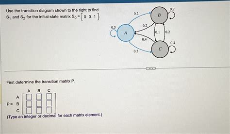 Solved Use The Transition Diagram Shown To The Right To Find