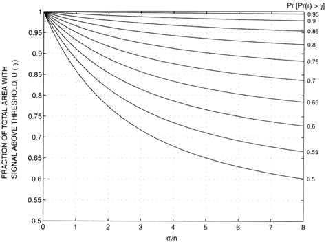 Network Programming Plotting The Rappaport Plot Of Area Vs Distance