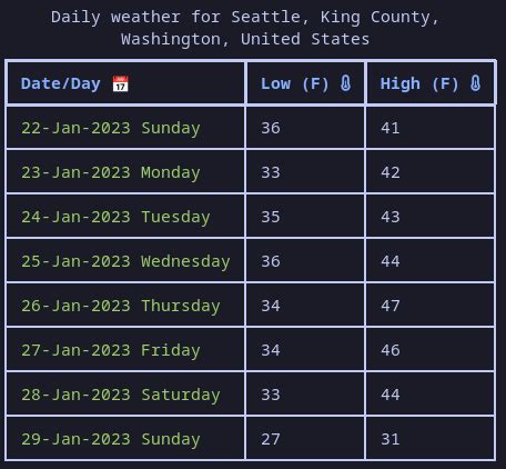 GitHub Sanders41 Weather Command Command Line Weather App