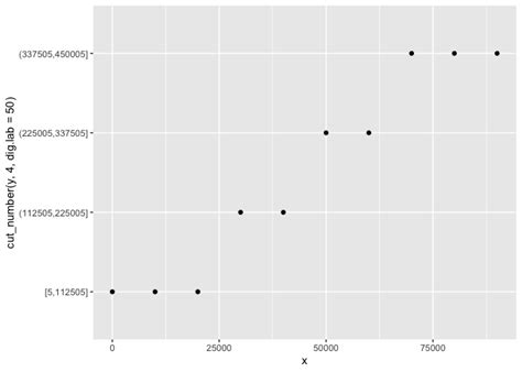 Ggplot2 R Disabling Scientific Notation In Ggplot Stack Overflow