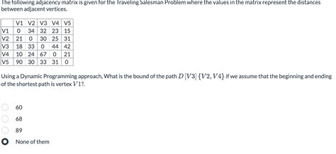 Solved The Following Adjacency Matrix Is Given For The