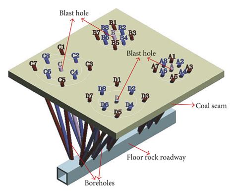 Borehole Arrangements A Three Dimensional Diagram B Top View Download Scientific Diagram