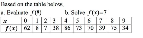 Solved Match Each Graph With Its Equation V V V Chegg Com