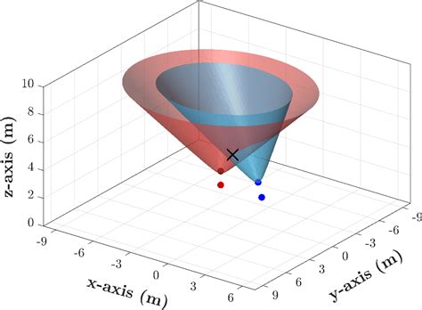 Figure From Bayesian Detection And Tracking Of Odontocetes In D