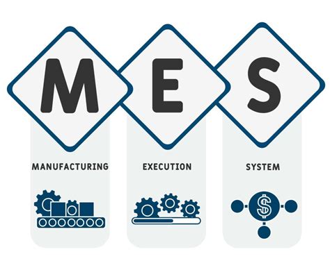 Mes Interface Optimization And Customization Infoasia Sap Erp Mes