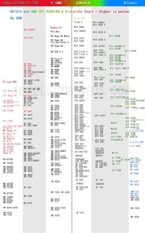 280 Best Graphics Cards Nvidia Graphics Cards Images On Pholder Pcmasterrace Nvidia And