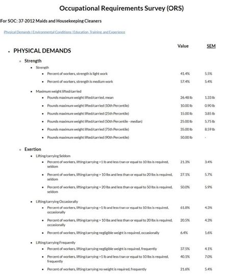 The Occupational Requirements Survey Ors Vocational Expert Services