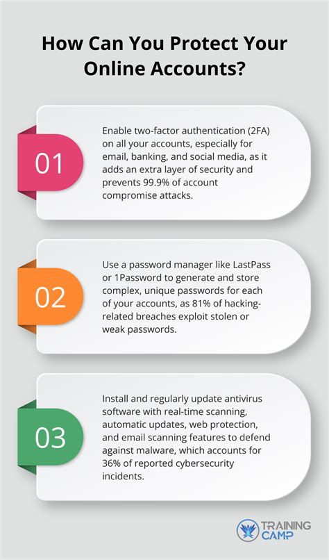 Essential Cybersecurity Guide For Beginners Infosec Academy