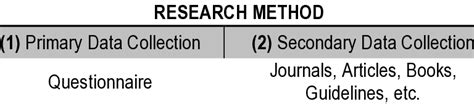 Research Methodology Framework Download Scientific Diagram