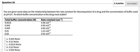 Solved Question Points SAVE ANSWER You Are Given Some Chegg