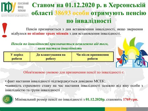 Інфографіка Пенсія по інвалідності Головне управління Пенсійного