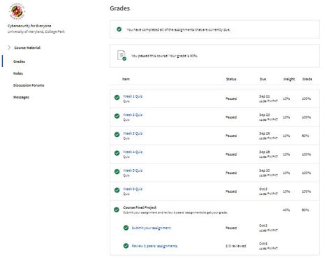 Shairyar Shamshad Ali On Linkedin Cybersecurity Coursera