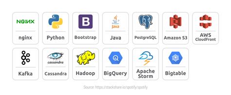 Criteria For Choosing A Tech Stack For Your Startup
