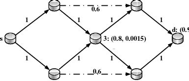 The Example Network Is Illustrated The Source Node Is Labeled With