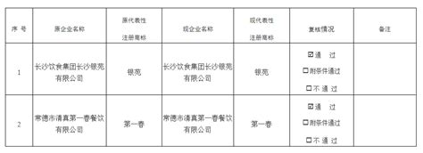 关于湖南省“中华老字号”企业复核整改结果的公示建议管理异议