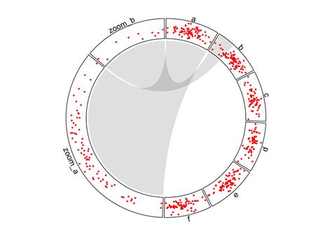 advanced layout sample code rewritten by circlizeplus to generate graphics in circular