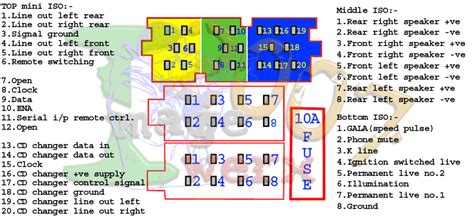 Iso Radio Connector Wiring Diagram