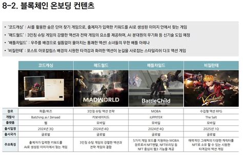 컴투스홀딩스 Pc와 콘솔로 라인업 확장 본격화