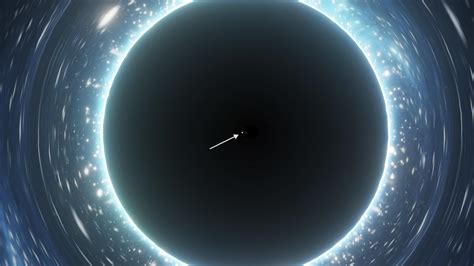 Planets Rotation Around Sun Animation