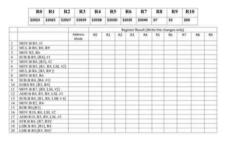 Solved Inspect Each Assembly Instruction And Find The