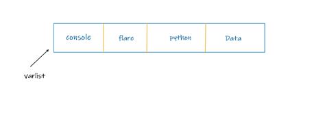 9lists In Python Pda Assignments