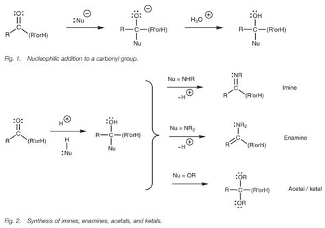 Nucleophilic Addition Aldehydes And Ketones