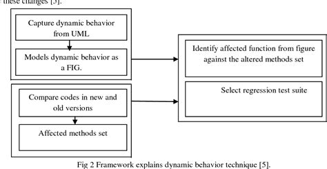 Figure 2 From A Review Paper On Test Case Selection In Regression Testing Semantic Scholar