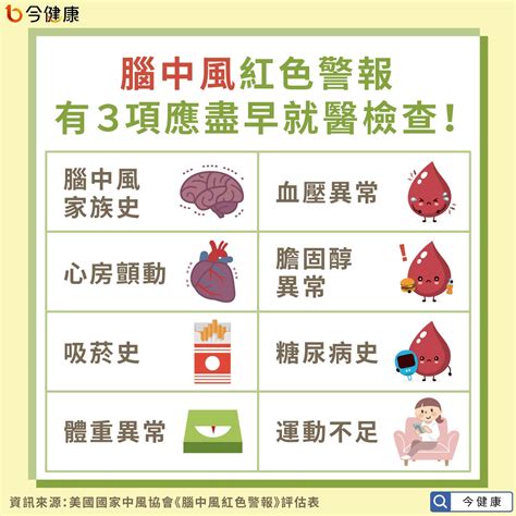 秋冬是腦血管疾病好發季節！腦中風8大危險因子必看！ 今健康