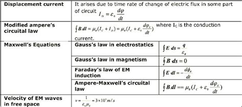25 Helpful Physics Cheat Sheet Of 2025 RankRed
